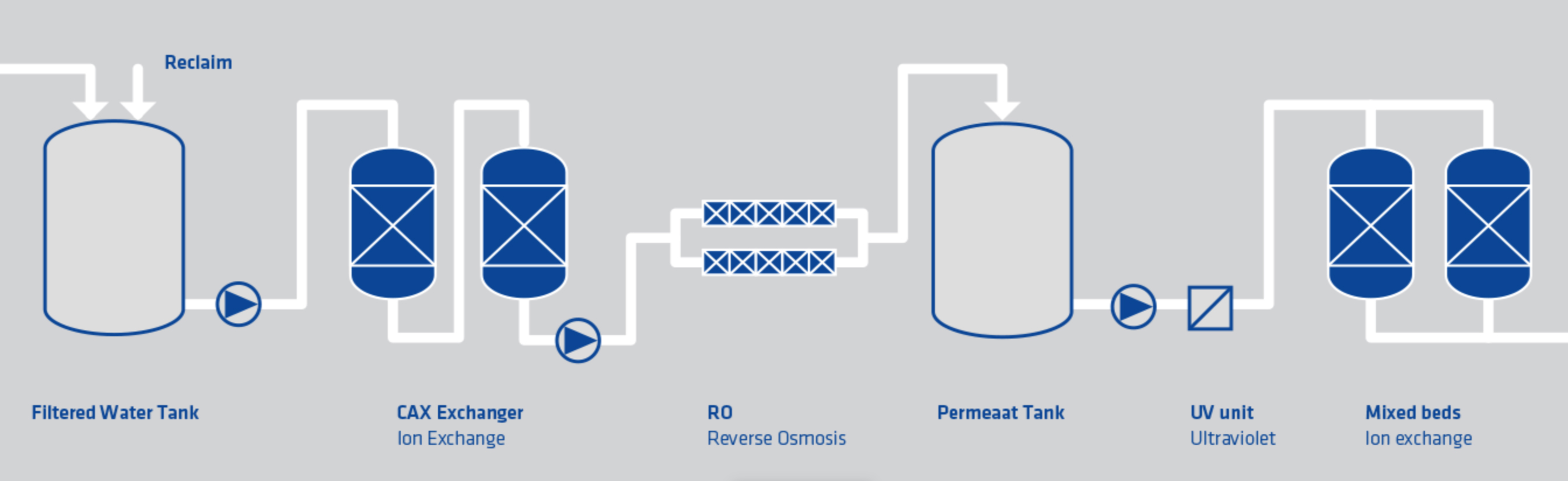 schematic-overview-ultra-pure-water-kolk-water-consultancy - Kolk Water ...